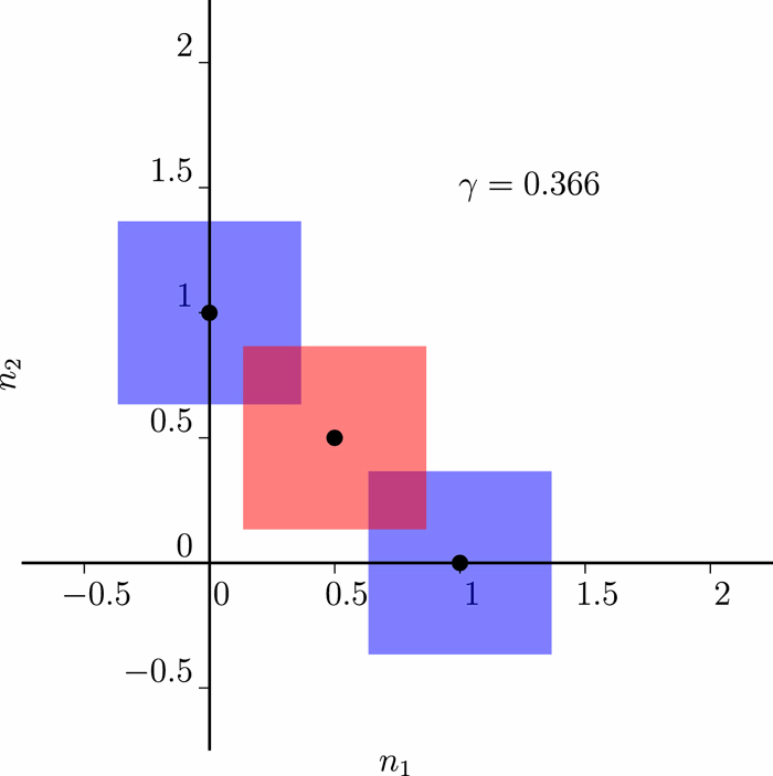 Communication: Wigner functions in action-angle variables, Bohr-Sommerfeld quantization, the ...