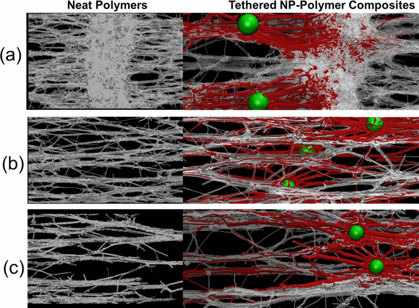 Crazing of nanocomposites with polymer-tethered nanoparticles,The ...