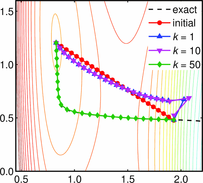 Free-end adaptive nudged elastic band method for locating transition ...