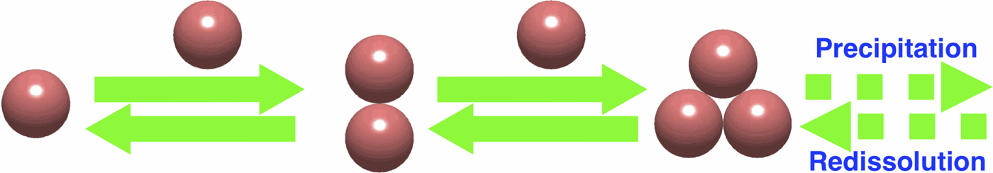 Ballistic effects on the copper precipitation and re-dissolution ...