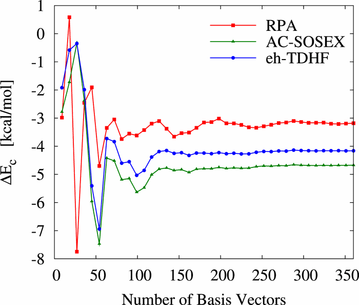 Improving the accuracy of ground-state correlation energies within a plane-wave basis set: The ...