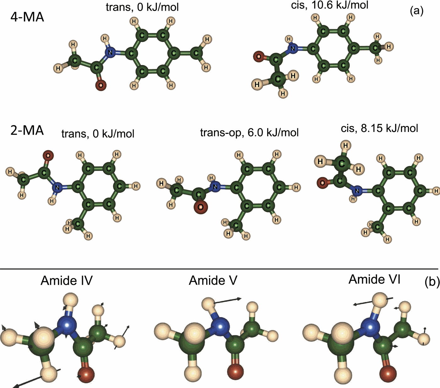 Far-infrared amide IV-VI spectroscopy of isolated 2- and 4-Methylacetanilide,The Journal of ...
