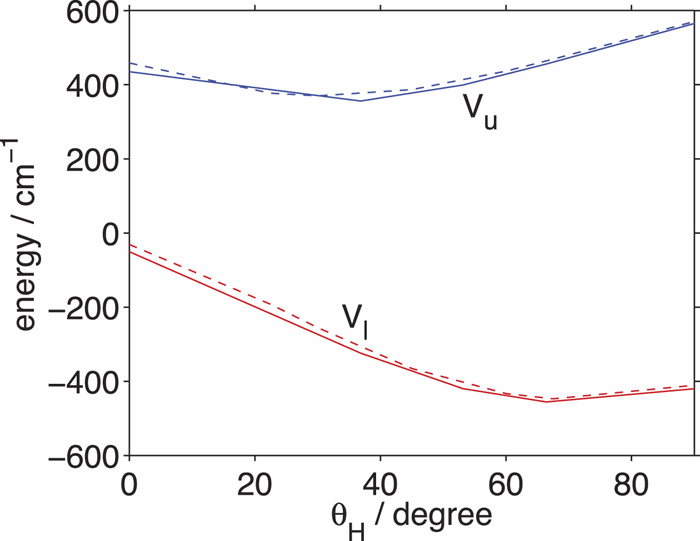 Ab initio potential energy surfaces describing the interaction of CH ...