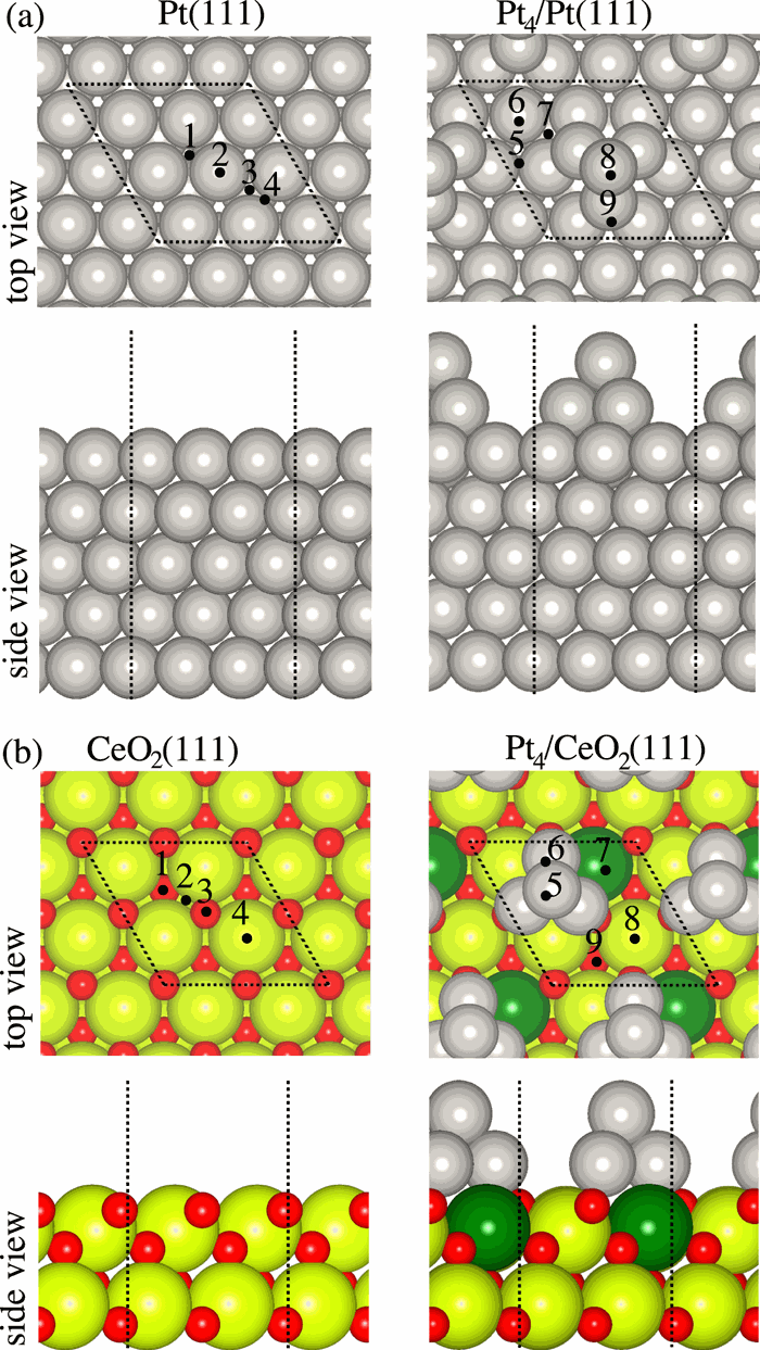 阳离子Pt位点在Pt4 / Pt（111）和Pt4 / CeO2（111）基质上水和乙醇的吸附特性中的作用：密度泛函理论研究,The ...