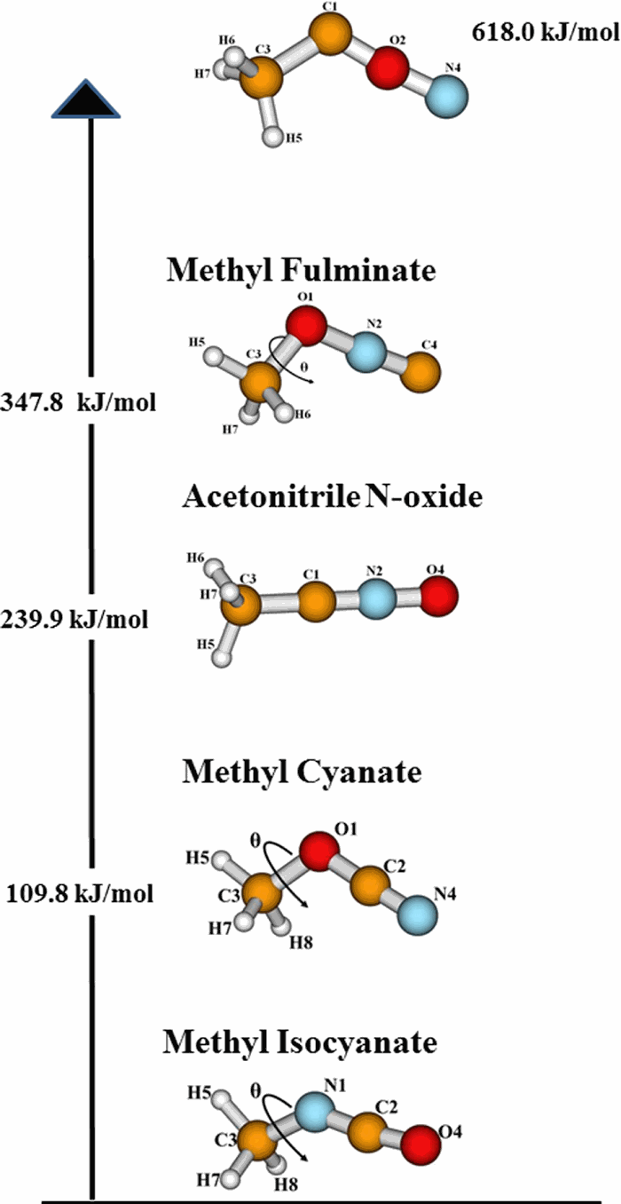 Structural and spectroscopic characterization of methyl isocyanate ...