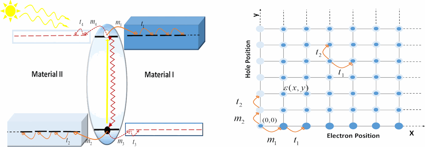 Modeling of molecular photocells: Application to two-level photovoltaic ...