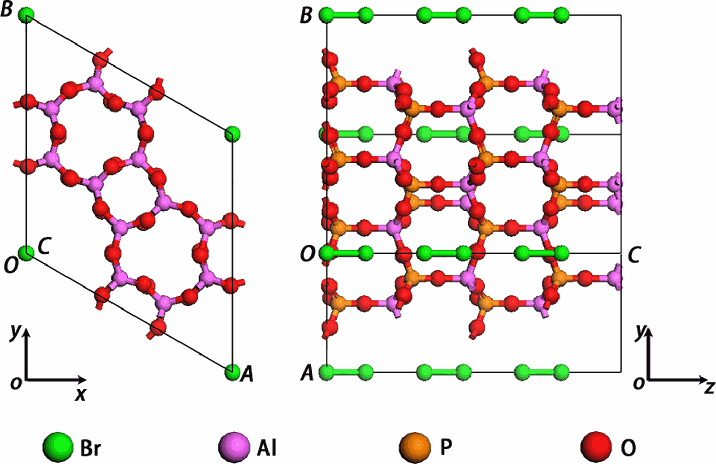 溴在AlPO4-5单晶沸石一维通道中的高压行为,The Journal of Chemical Physics - X-MOL