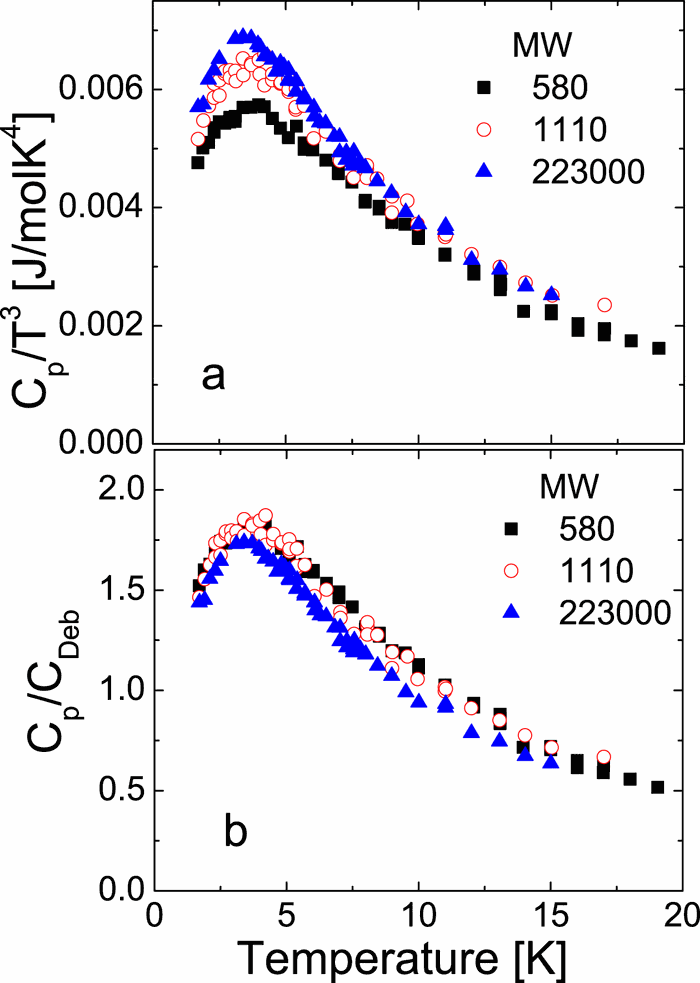 Why many polymers are so fragile: A new perspective,The Journal of ...