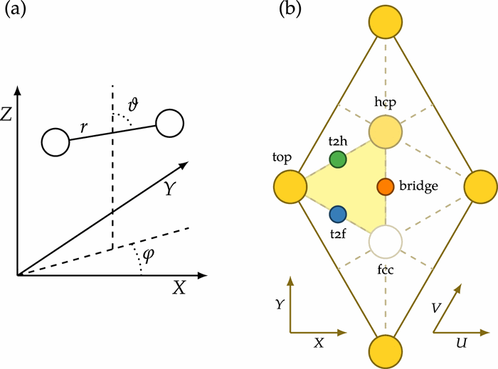 Dynamics of H2 dissociation on the close-packed (111) surface of the ...