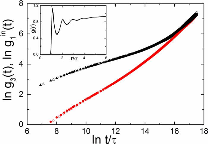 Communication: Polymer entanglement dynamics: Role of attractive ...