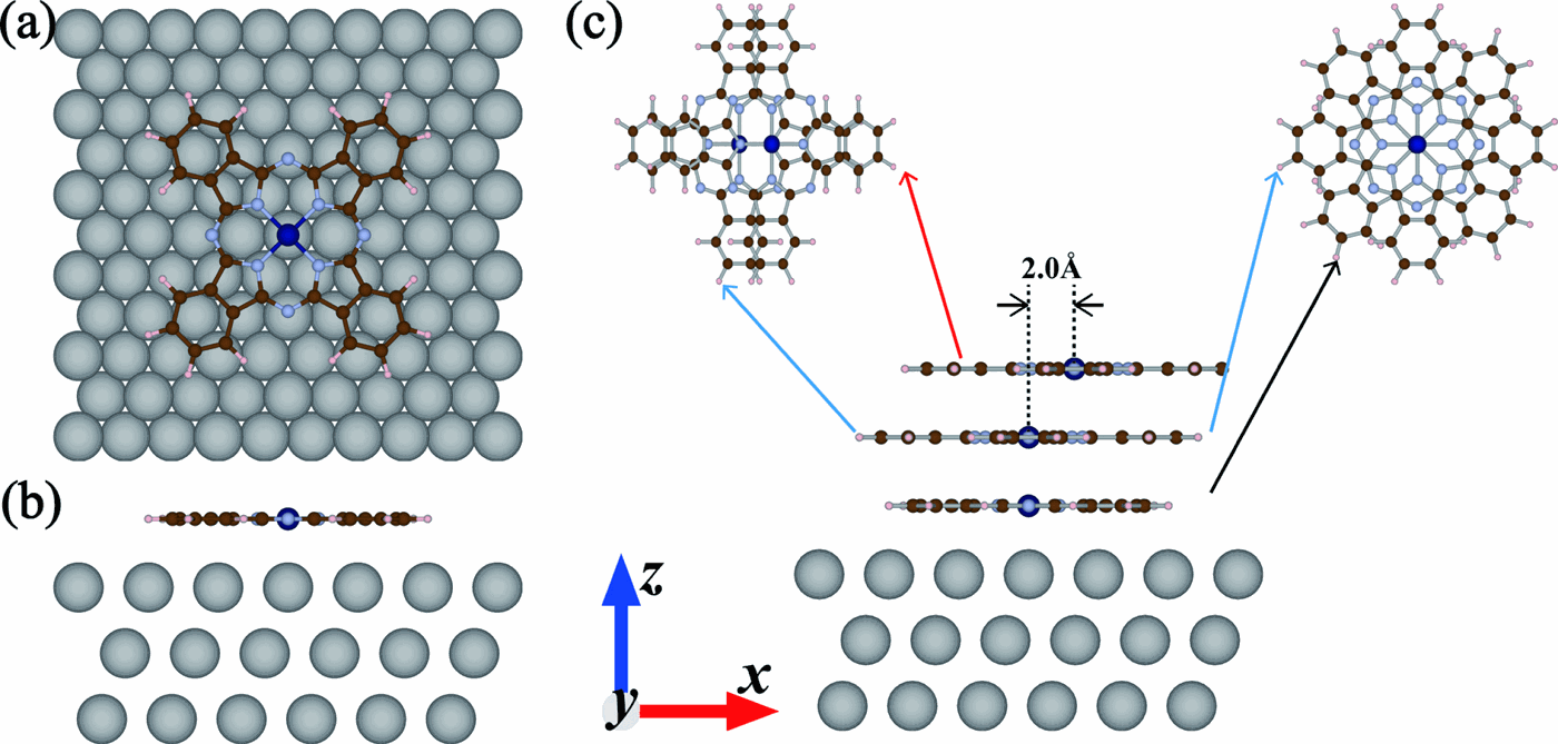 Pd（111）表面上几层CoPc分子组件堆叠中的近藤筛选和自旋激发：DFT + HEOM研究,The Journal of Chemical ...