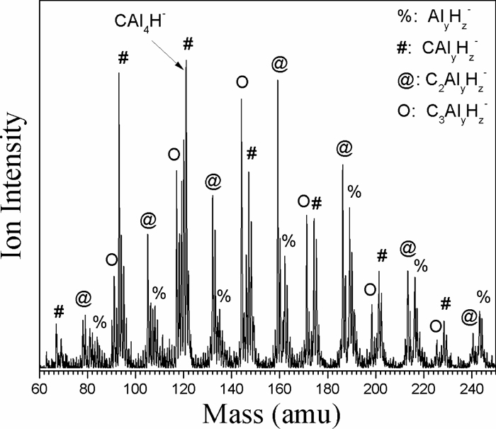 Photoelectron spectroscopic study of carbon aluminum hydride cluster ...