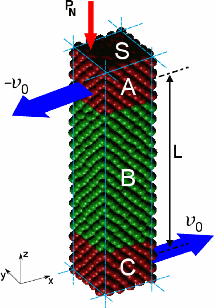 Non-equilibrium phase behavior and friction of confined molecular films under shear: A non ...