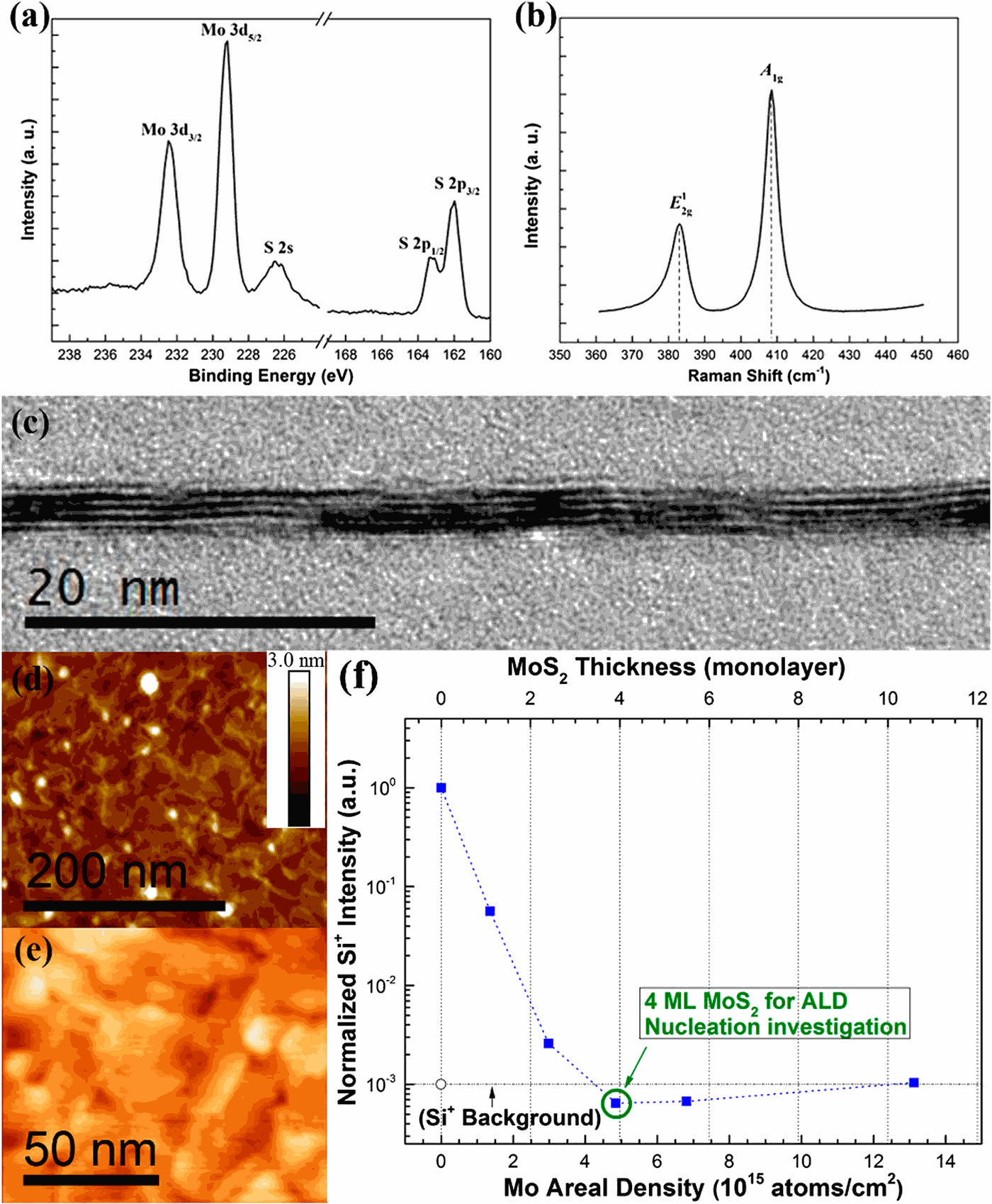 Nucleation and growth mechanisms of Al2O3 atomic layerdeposition on ...