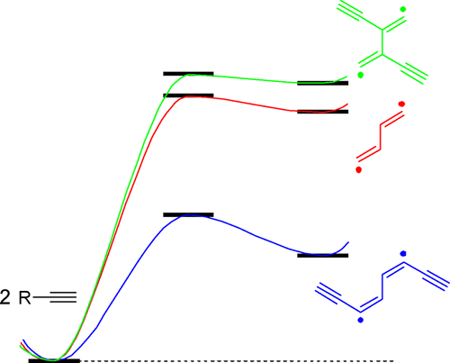Model Studies on the Dimerization of 1,3-Diacetylenes,The Journal of ...