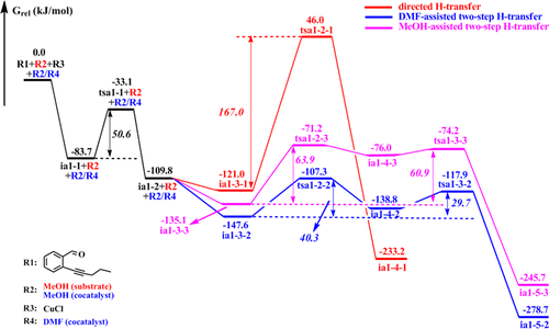 Mechanistic Insights into the Cu(I)- and Cu(II)-Catalyzed Cyclization ...