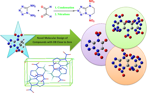 Combination Multinitrogen with Good Oxygen Balance: Molecule and ...