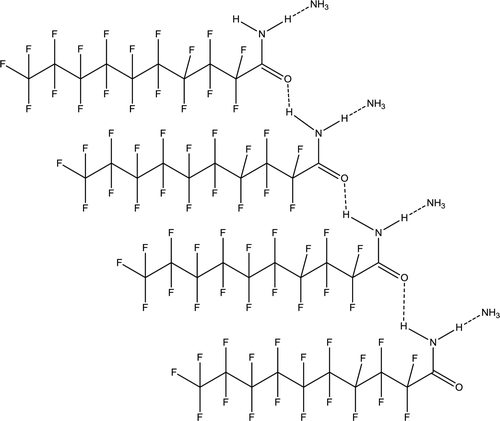 Micelle Formation in Liquid Ammonia,The Journal of Organic Chemistry ...