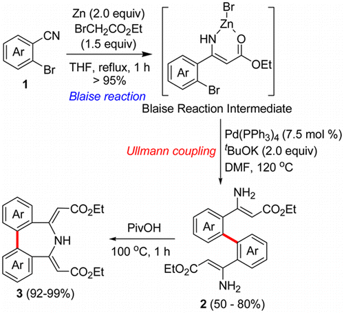 Tandem Blaise/Palladium-Catalyzed Ullmann Coupling for the One-Pot ...