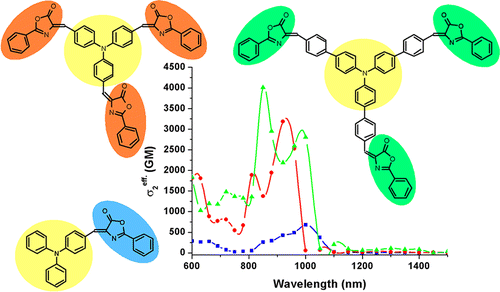 Synthesis and Linear and Nonlinear Optical Properties of Three Push–Pull Oxazol-5(4H)-one ...