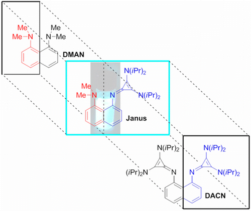 Synthesis, Theoretical Analysis, and Experimental pKa Determination of ...