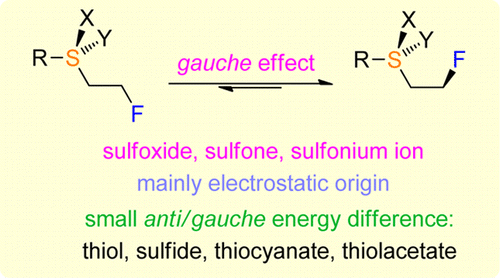 Origin of Fluorine/Sulfur Gauche Effect of β-Fluorinated Thiol ...