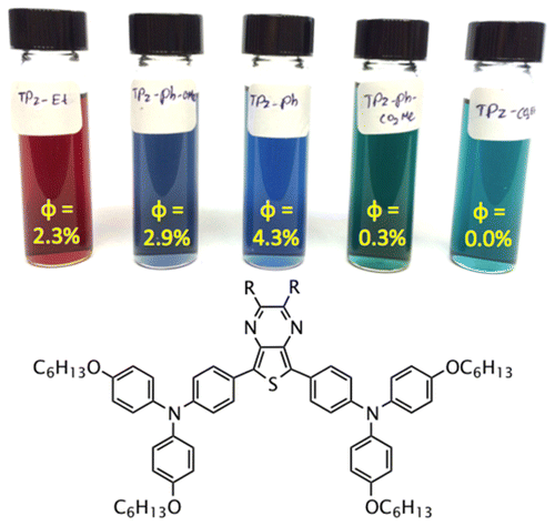 Donor–Acceptor–Donor Thienopyrazines via Pd-Catalyzed C–H Activation as NIR Fluorescent ...