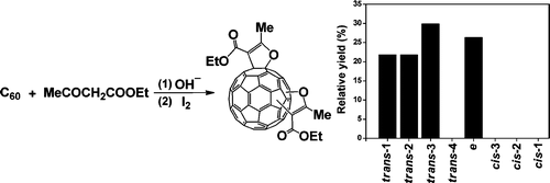 Base-Promoted Oxidative Cycloaddition Reaction of [60]Fullerene with ...