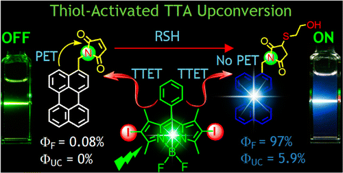 Thiol-Activatable Triplet–Triplet Annihilation Upconversion with ...