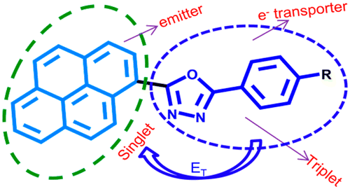 Pyrene–Oxadiazoles for Organic Light-Emitting Diodes: Triplet to ...