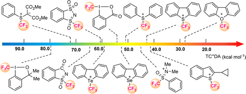 An Energetic Guide for Estimating Trifluoromethyl Cation Donor ...