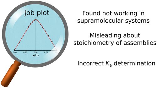 Recognizing the Limited Applicability of Job Plots in Studying Host ...