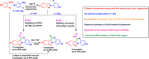 C(sp2)–H Functionalization of 2H-Indazoles at C3-Position via Palladium ...