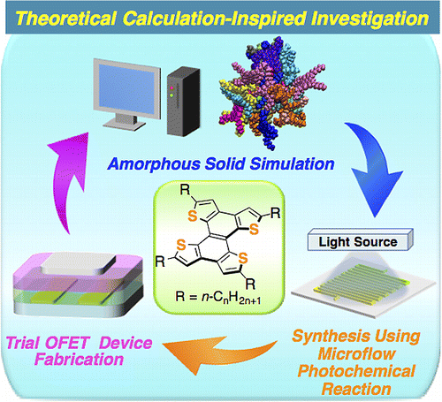 Amorphous Solid Simulation and Trial Fabrication of the Organic Field ...