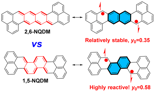 Octazethrene and Its Isomer with Different Diradical Characters and ...