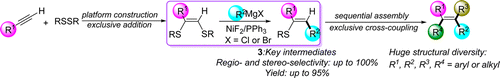 Nickel-Catalyzed Regioselective Cleavage of Csp2–S Bonds: Method for ...