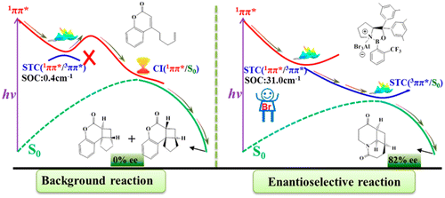 Mechanism of the Enantioselective Intramolecular [2 + 2 ...