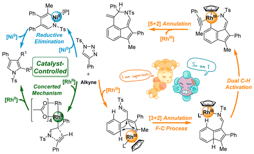 DFT Mechanistic Study of Rh(III)-Catalyzed [3 + 2]/[5 + 2] Annulation of 4-Aryl-1,2,3-triazoles ...