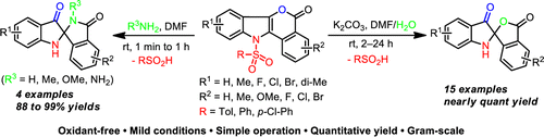 Ring-Contraction Disproportionation/Spirocyclization Cascade Reaction ...
