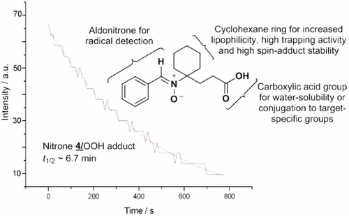 α-Phenyl-N-cyclohexyl Nitrones: Preparation and Use as Spin-Traps,The ...