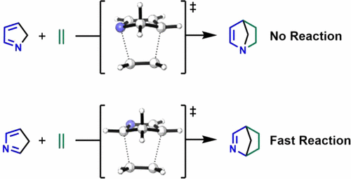 Origins of the Unfavorable Activation and Reaction Energies of 1 ...