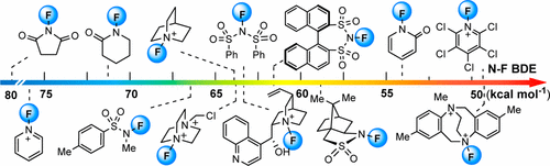A Systematic Evaluation of the N–F Bond Strength of Electrophilic N–F ...