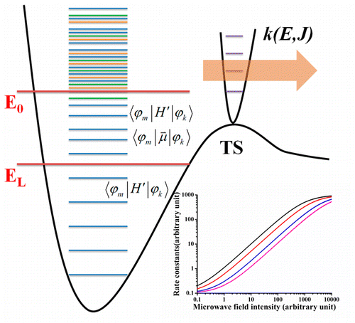 Master Equation Analysis of Thermal and Nonthermal Microwave Effects ...