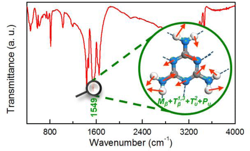 Combinatorial Vibration-Mode Assignment for the FTIR Spectrum of ...