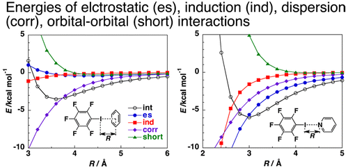 Magnitude and Directionality of Halogen Bond of Benzene with C6F5X ...