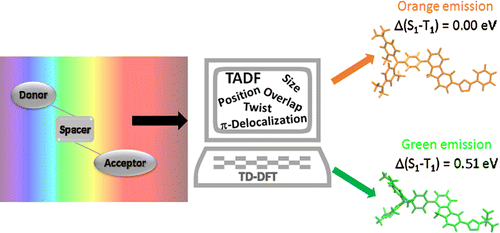 Understanding the Fluorescence of TADF Light-Emitting Dyes,The Journal ...
