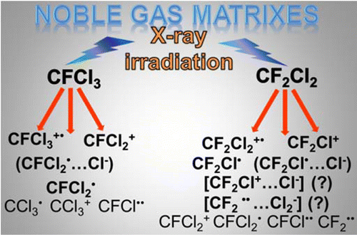 Mechanisms of Radiation-Induced Degradation of CFCl3 and CF2Cl2 in ...