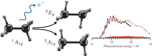 Cation States of Ethane: HEAT Calculations and Vibronic Simulations of ...
