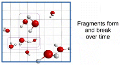 Can Systematic Molecular Fragmentation Be Applied to Direct Ab Initio ...