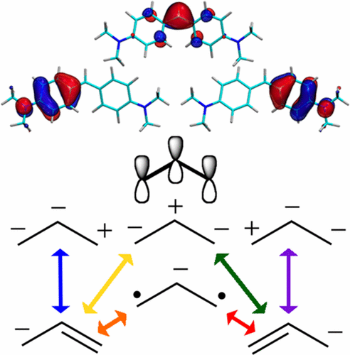 Color in Bridge-Substituted Cyanines,The Journal of Physical Chemistry ...